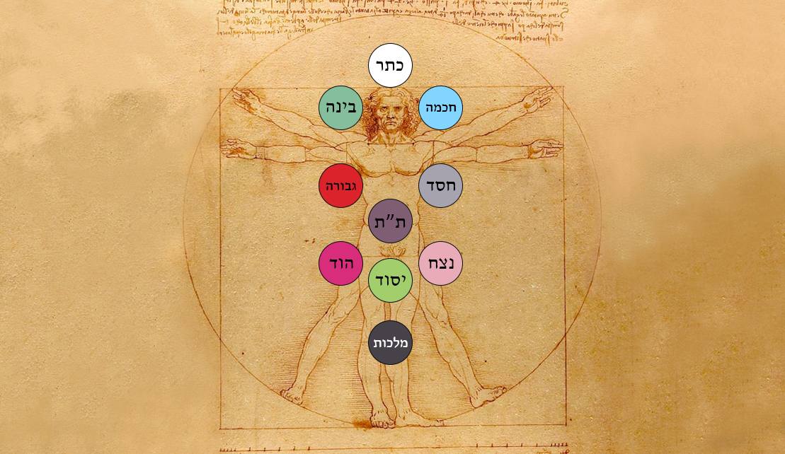 Introduction to Kabbalah